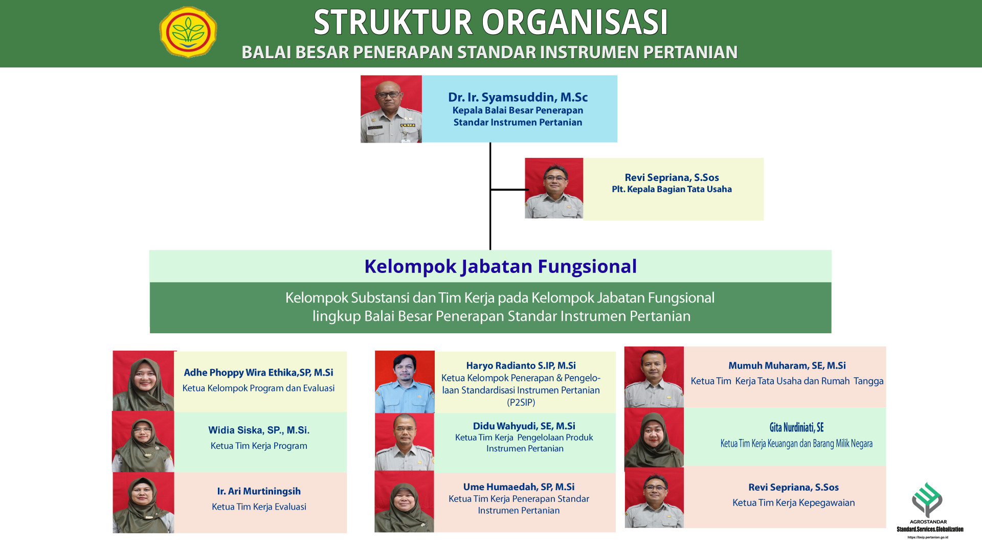 BRMP Penerapan - Struktur Organisasi BRMP Penerapan - Struktur Organisasi